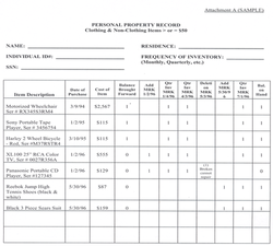 Consumer Funds & Property