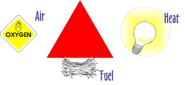 Fire Safety & Emergency Preparedness